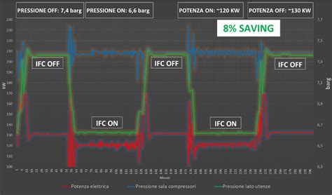 Intelligent Flow Control Ifc Flow Profile