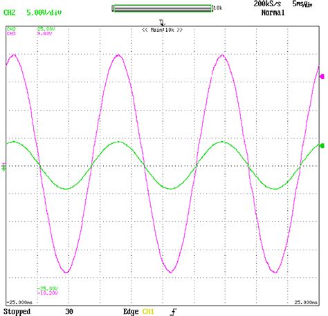 Experimental Results Response Of The System To A Linear Load Voltage Download Scientific