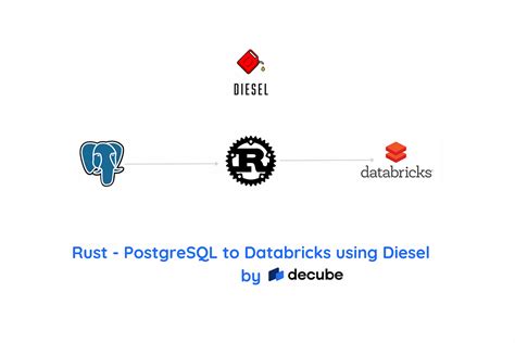 rust — from postgresql to databricks using diesel by jatin solanki
