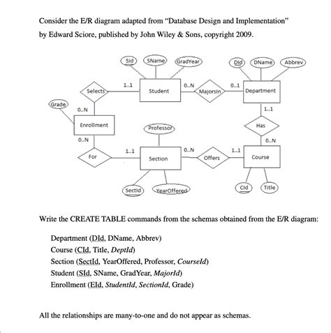Solved Write The SQL Queries For The Following Questions Do Chegg Com