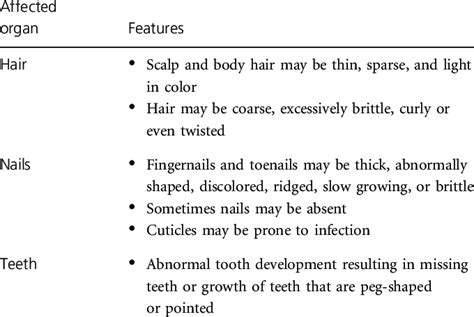 Organs Affected By Ectodermal Dysplasia Download Table
