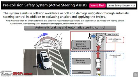 Experiencing Level 2 Autonomous Driving With Lexus Tokyo Motor Show Team Bhp