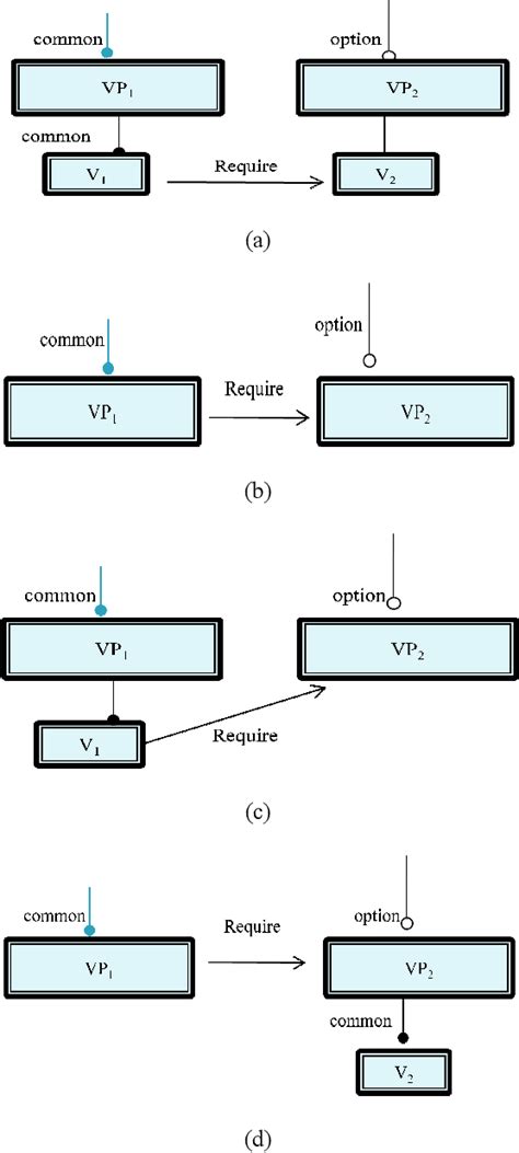 Figure 2 From Using A Rule Based Method For Detecting Anomalies In
