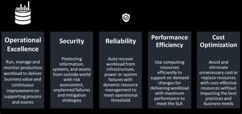 What Is Aws Cdk Turbogeek