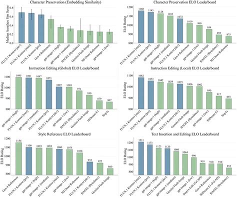 Flux1 Kontext Dev Api Ai Image Editing By Black Forest Labskieai