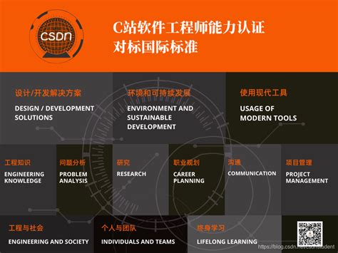 对标大厂标准，c站（csdn）软件工程师能力认证正式上线csdn算大厂吗 Csdn博客