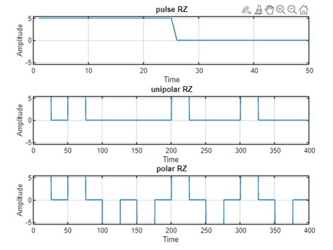 [solved] please use matlab 1 rz signaling unipolar and polar line