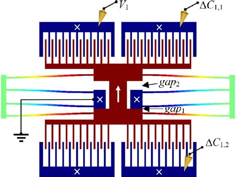 Figure 1 From Self Calibration And Performance Control Of Mems With Applications For Iot