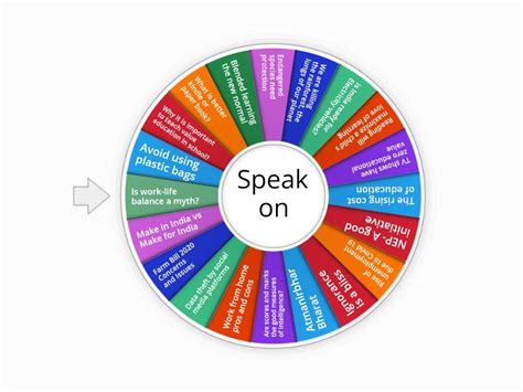 Extempore Topics Spin The Wheel