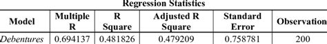 Regression Analysis Of Loss Aversion Bias In Debt Market Download