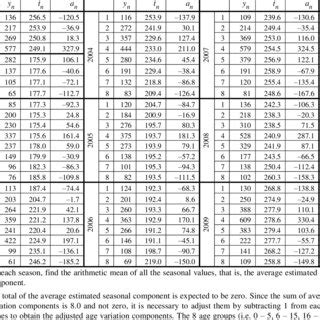 Analysis Of Variance Table Download Table