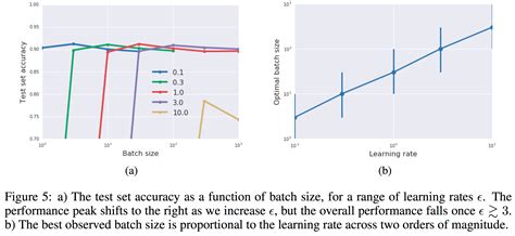 A Bayesian Perspective On Generalization And Stochastic Gradient Descent Part 2 Optimization