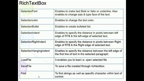 Learn Vbnet Programming In English For Beginnersrichtextbox Part 20 Youtube