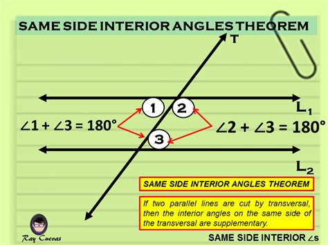 Same Side Interior Angles Theorem Proof And Examples Owlcation