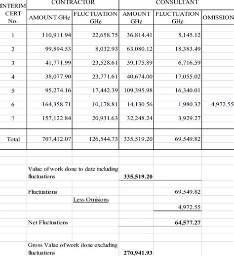 Construction Payment Certificate Template Sampletemplate My Id