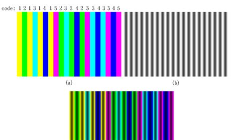 The Structured Light Pattern Consists Of Color Encoded Stripes A And Download Scientific