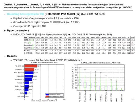 Object Detection Paper Overview