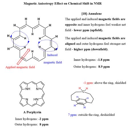 Nmr Chemical Shift Values Table Artofit