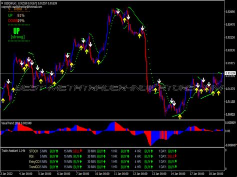 Brainer Super Buy Sell Trading System ⋆ Great Mt4 Indicators Mq4 Or Ex4 ⋆ Best Metatrader