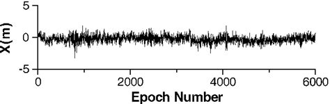 Adaptively Robust Kalman Filtering A Is Determined By 20 Download Scientific Diagram