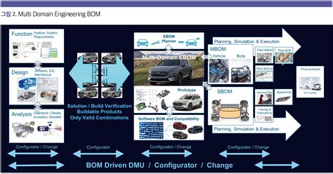 이우식 상무 한국지멘스 Dt쿼터리 웹진