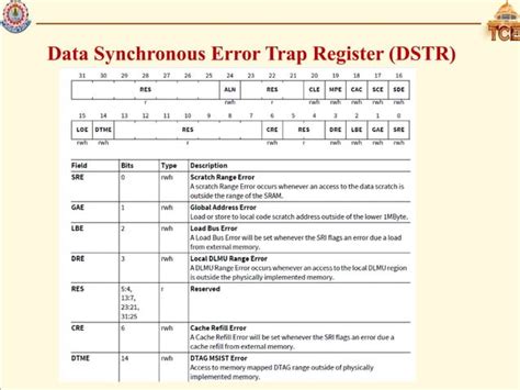 Misra And Polyspace Guideline And Trap Handlng Pptx Programming Languages Computing