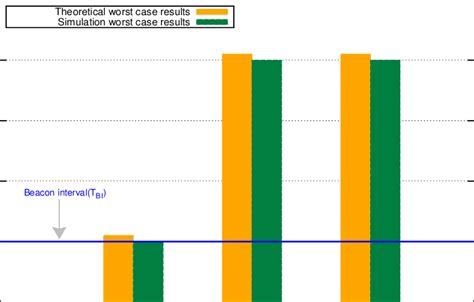 Preliminary Validation Of Network Inaccessibility Analysis Using The