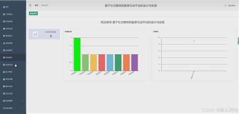 Springbootvue医院门诊体检预约系统 Wl625 Csdn博客