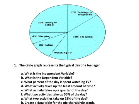 Ppt Practice Interpreting Data And Graphs Variables Powerpoint Presentation Id2497343