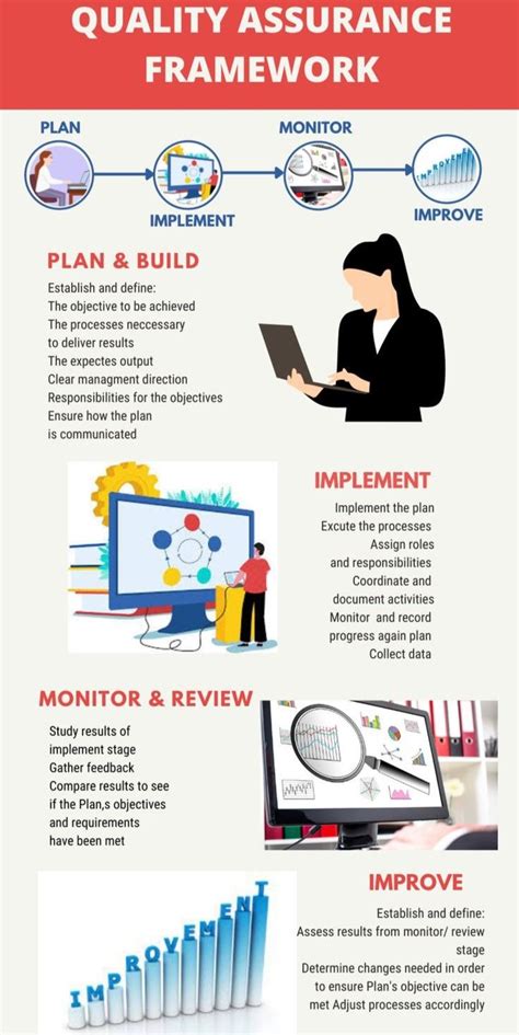 Qualitx On Linkedin Qaengineer Qualityassurance Softwaretesting Qa