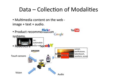 Deep Learning Unsupervised Learning Diapo Ppt