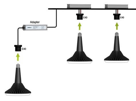 TILS Behavior Tech Featured LED Products LEDinside