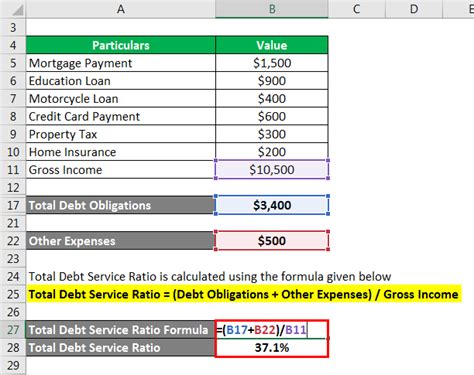 Total Debt Service Ratio Explanation And Examples With Excel Template