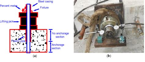 Figure From Mechanical Properties Of GFRP Bolts And Its Application In Tunnel Face