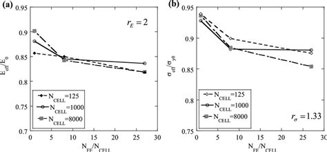 A Sensitivity Of The Normalised Effective Modulus Download