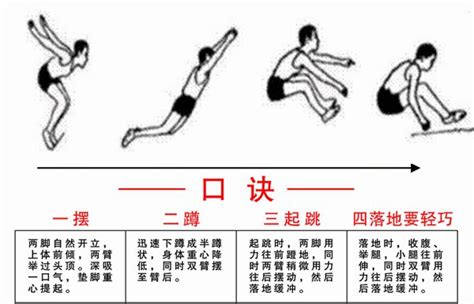 体育中考跳远评分标准 中考体育跳远满分多少米 学习力