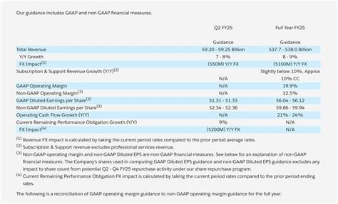 Jason Andersen On Linkedin Salesforce Saw A Year Over Year Increase In Revenues And Earnings