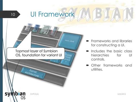 Mobile Operating System Ppt Pptx Operating Systems Computer Software And Applications