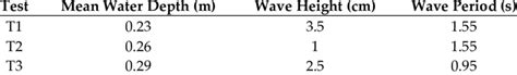 Regular Wave Overtopping Test Configurations Download Scientific Diagram