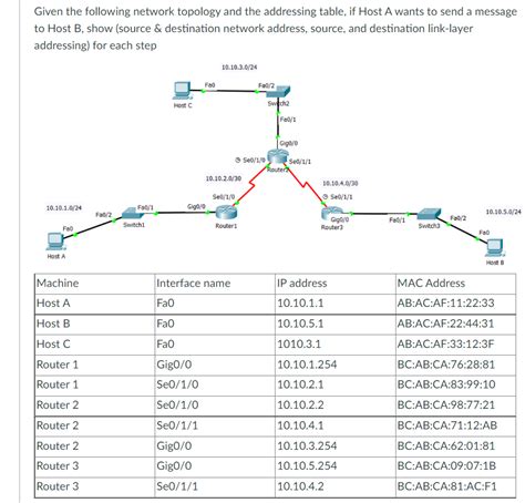 Solved Given The Following Network Topology And The Chegg