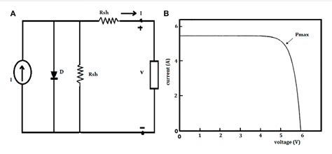 Figure 1 From A Dual Input Single Output Non Isolated Dc Dc Converter