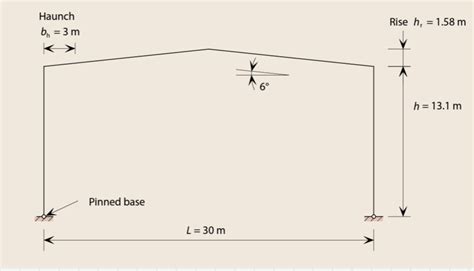 Structural Analysis And Design Of Steel Portal Frames To Eurocode 3 Structures Centre