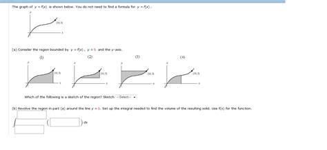 Solved The Graph Of Y Fx S Shown Below You Do Not Need To