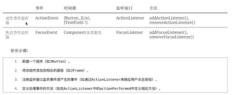 Swing速成 Javagui常用组件介绍java 在使用swing进行gui开发时以下哪些组件可以用来实现列表 Csdn博客