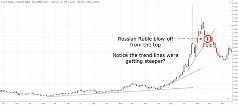 How To Set A Trailing Stoploss Order Tradingwithrayner