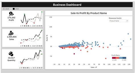 Dataanalytics Tableau Datavisualization Businessintelligence