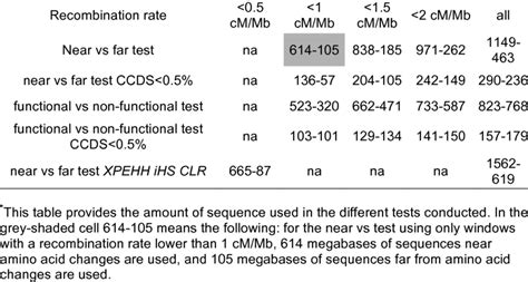 Amount Of Sequences Used In The Bootstrap Procedure Download Table