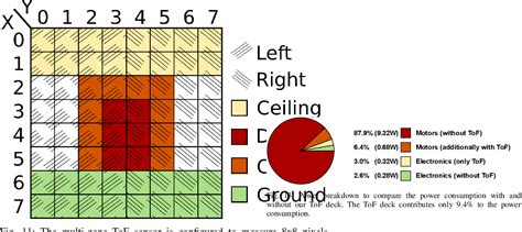 robust and efficient depth based obstacle avoidance for autonomous