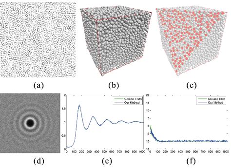Our Algorithm Also Works For Euclidean Space Of Arbitrary Dimensions