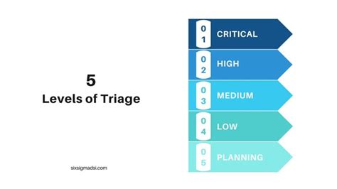 What Is A Triage Workflow And How Does It Work